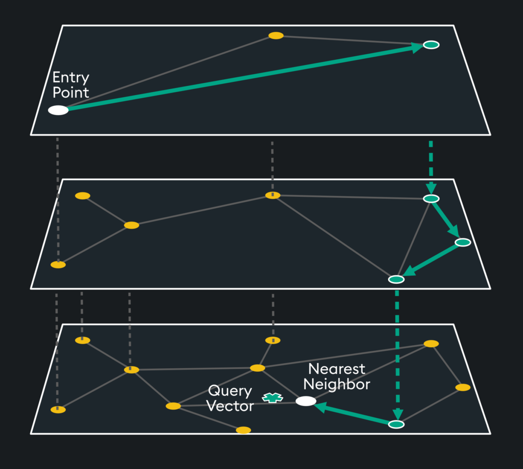 Mechanics of Search - KDB.AI